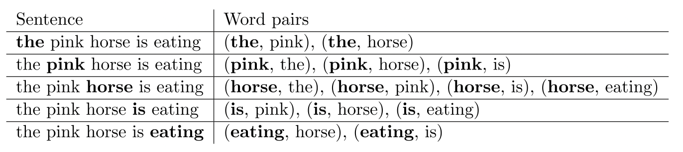 Word2Vec in NLP | Guide to Master Natural Language Processing (Part 6)